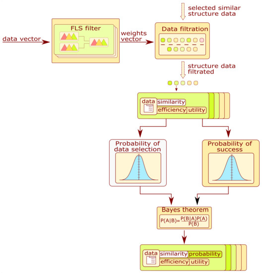 Sensors Free Full Text Fuzzy Logic Based Recommendation System For Processing In Condition