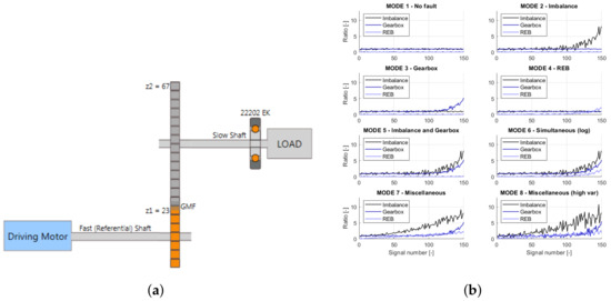 Sensors | Free Full-Text | Fuzzy-Logic-Based Recommendation System for Processing in Condition ...