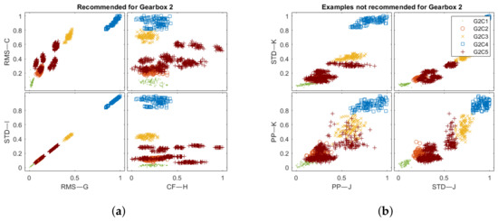 Sensors | Free Full-Text | Fuzzy-Logic-Based Recommendation System for Processing in Condition ...