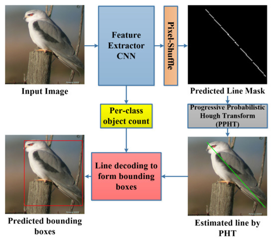 Sensors | Special Issue : Image Processing and Analysis for Object ...