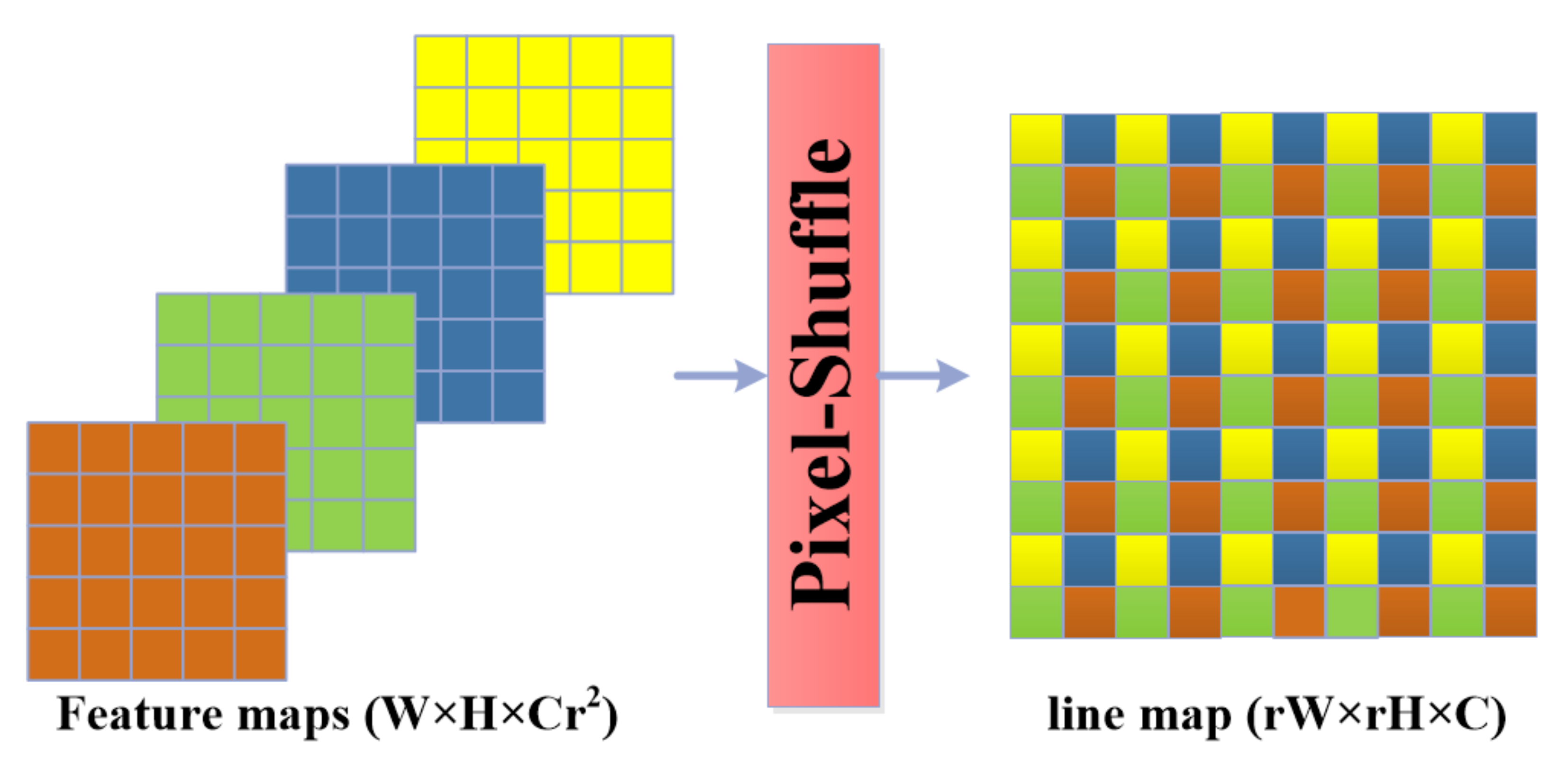 LEOD-Net: Learning Line-Encoded Bounding Boxes for Real-Time Object Detection