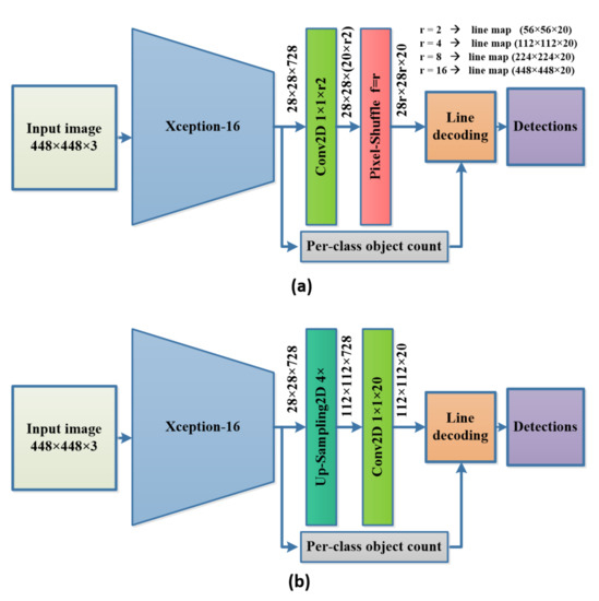 Sensors | Special Issue : Image Processing and Analysis for Object Detection