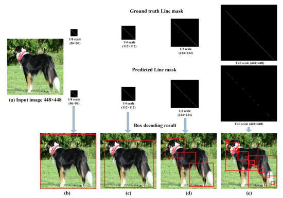 Sensors | Special Issue : Image Processing and Analysis for Object Detection