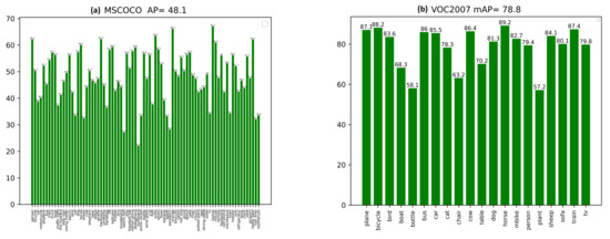 LEOD-Net: Learning Line-Encoded Bounding Boxes for Real-Time Object Detection