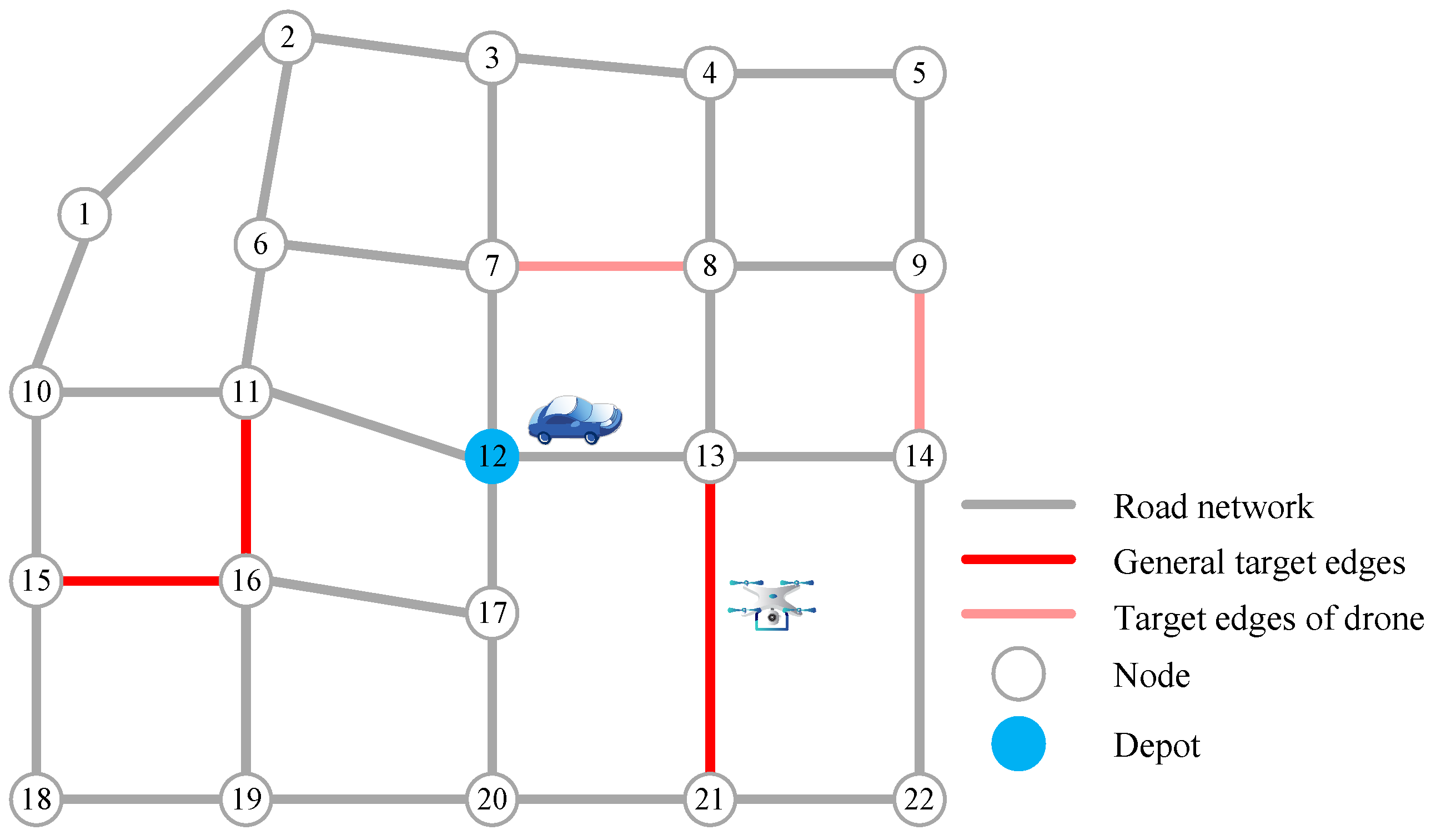 Sensors | Free Full-Text | A Coordinated Vehicle–Drone Arc Routing Approach Based on Improved ...