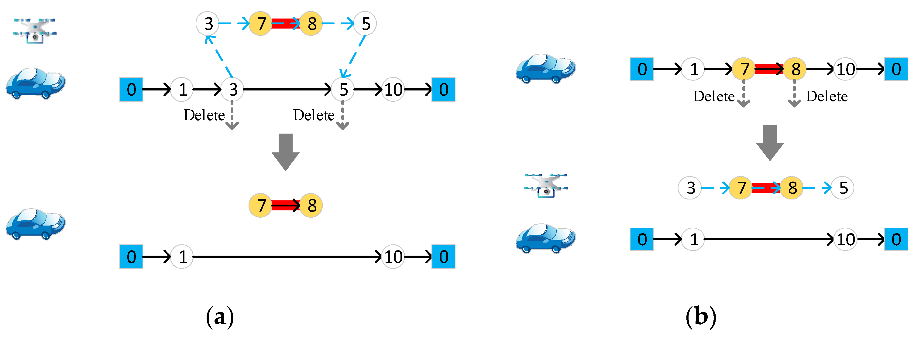 Sensors | Free Full-Text | A Coordinated Vehicle–Drone Arc Routing Approach Based on Improved ...