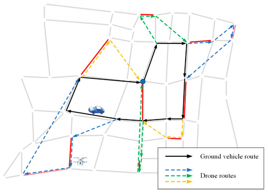 A Coordinated Vehicle–Drone Arc Routing Approach Based on Improved ...
