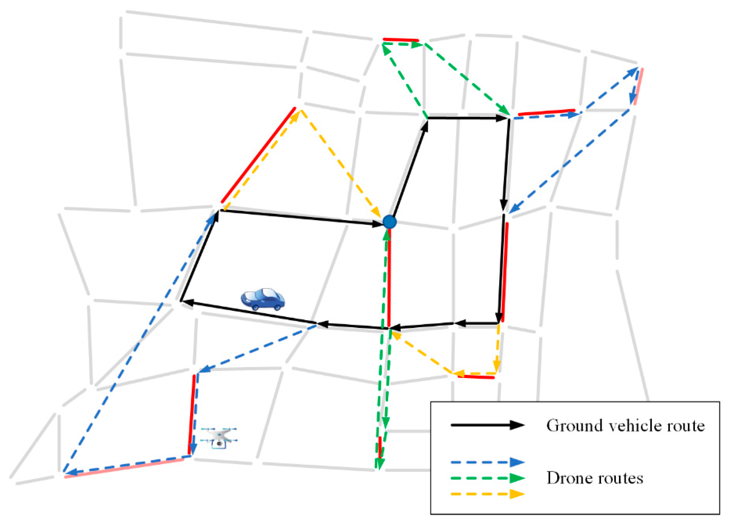 A Coordinated Vehicle–Drone Arc Routing Approach Based on Improved ...