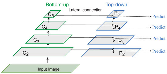 Exploiting Concepts of Instance Segmentation to Boost Detection in Challenging Environments