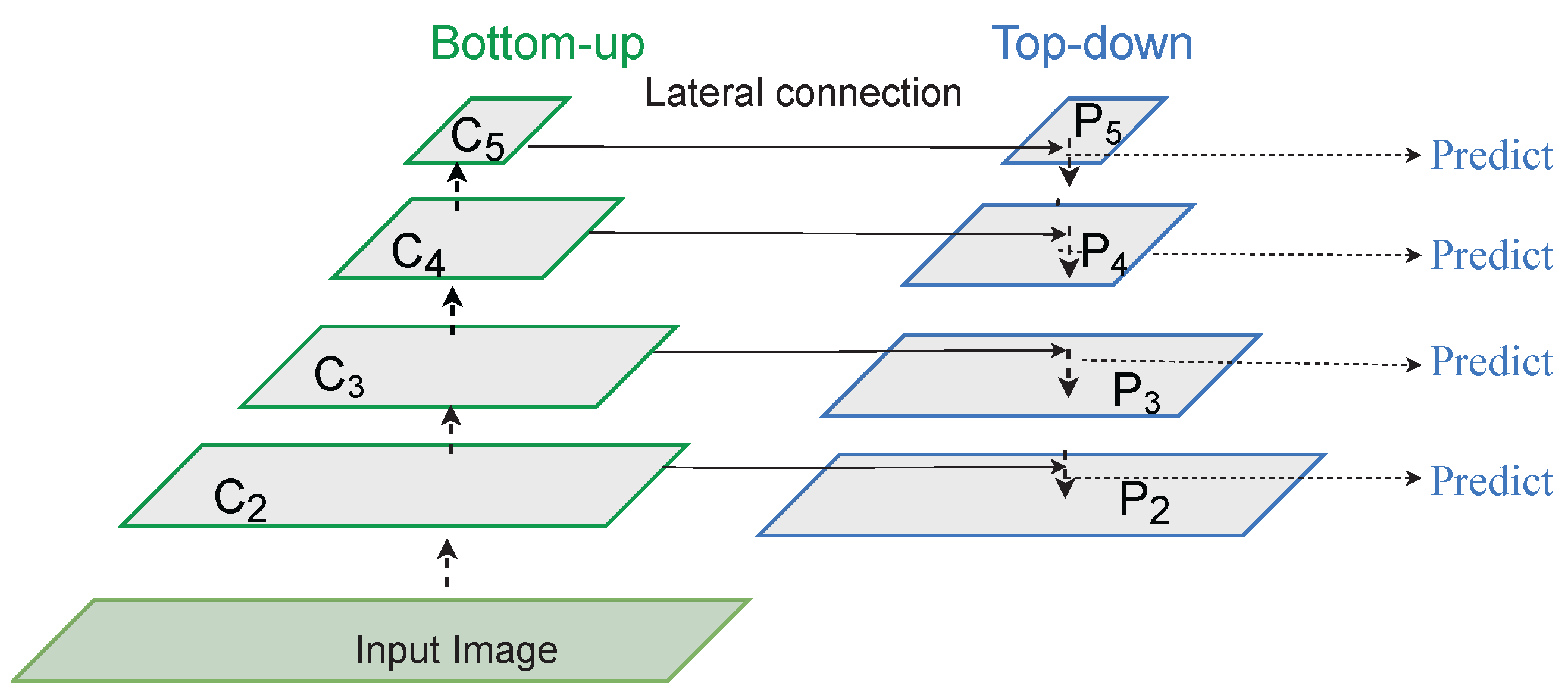 Exploiting Concepts of Instance Segmentation to Boost Detection in Challenging Environments