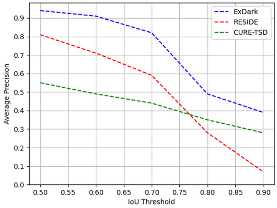 Exploiting Concepts of Instance Segmentation to Boost Detection in Challenging Environments