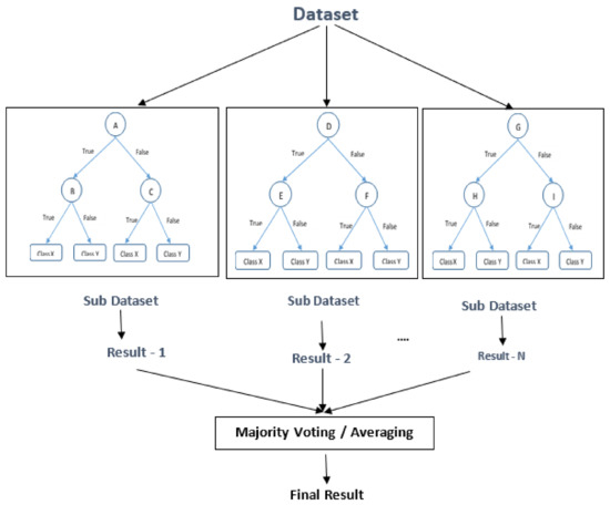 Heterogeneous Ensemble Deep Learning Model for Enhanced Arabic ...