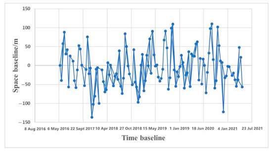 Sensors | Free Full-Text | Monitoring and Analysis of Ground Surface ...