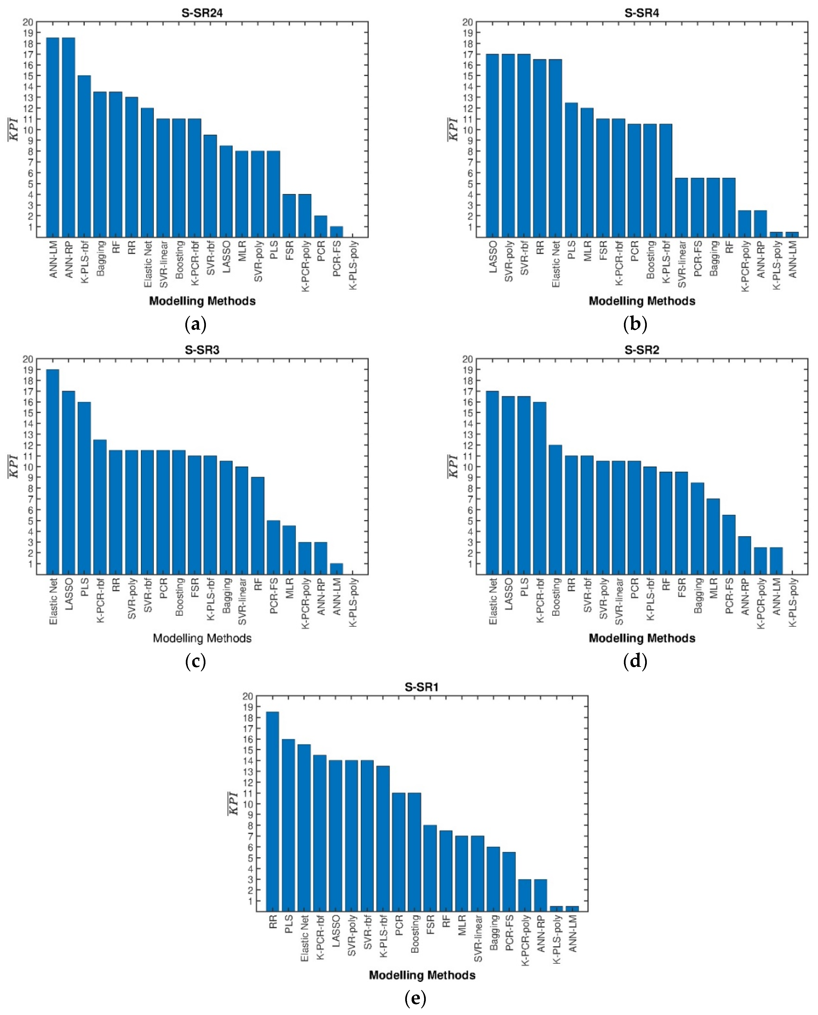 Linear and Non-Linear Soft Sensors for Predicting the Research Octane Number (RON) through ...