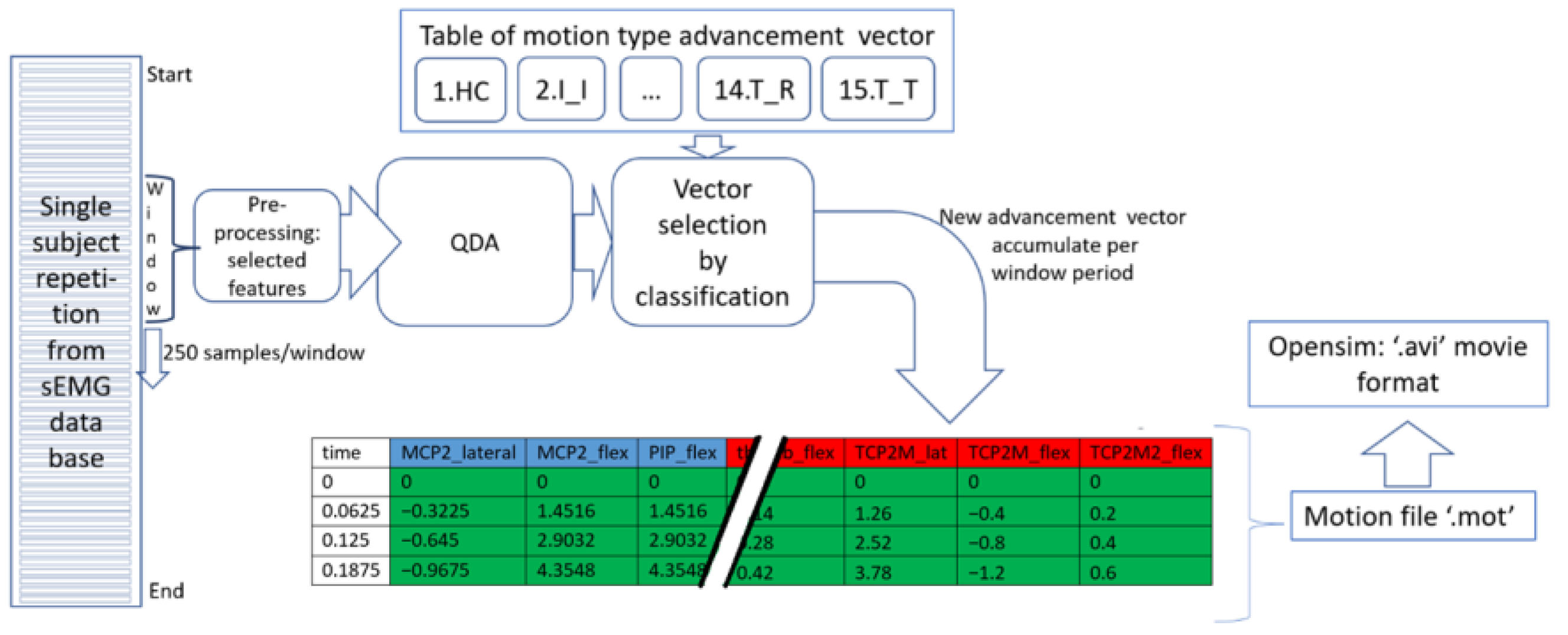 Sensors | Free Full-Text | Applying Machine Learning to Finger ...