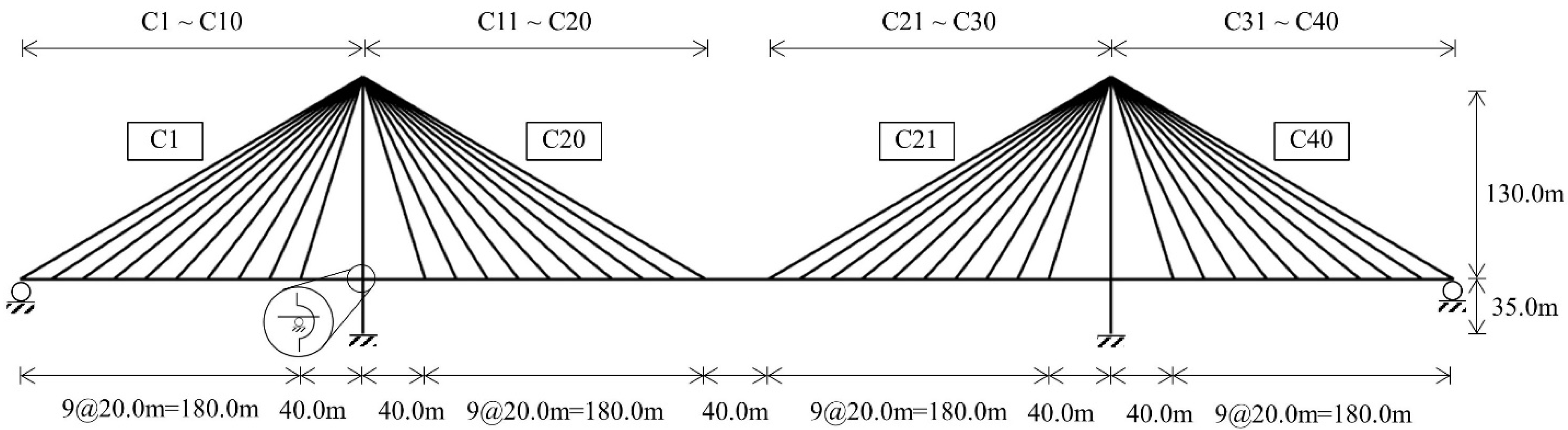 Structural Responses Estimation of Cable-Stayed Bridge from Limited ...
