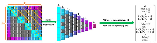 2D-DOA Estimation in Switching UCA Using Deep Learning-Based Covariance ...
