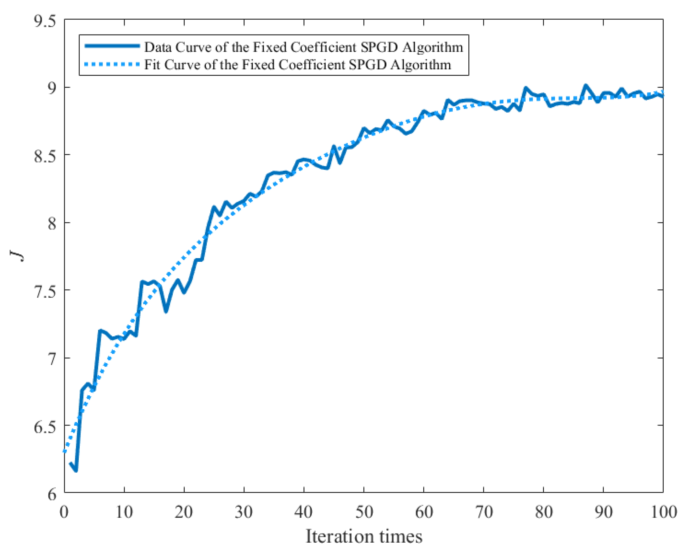 Sensors | Free Full-Text | Active Aberration Correction with Adaptive ...