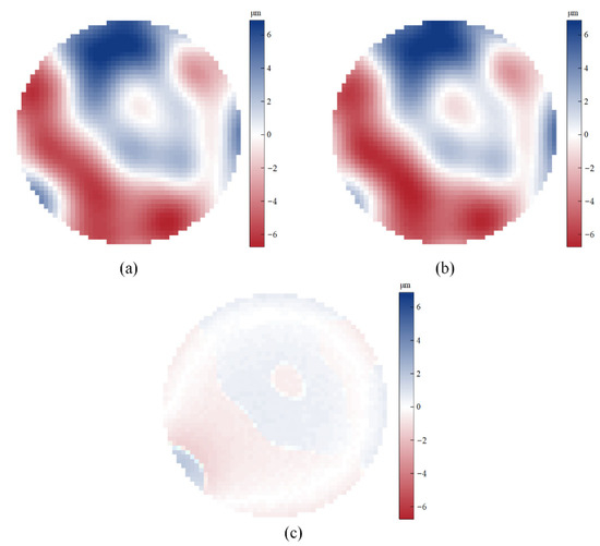 Sensors | Free Full-Text | Active Aberration Correction with Adaptive Coefficient SPGD Algorithm ...