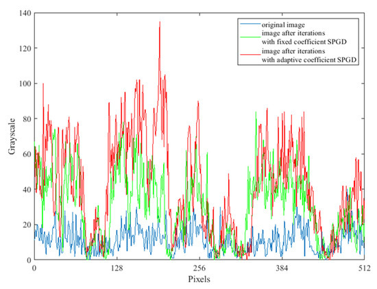 Sensors | Free Full-Text | Active Aberration Correction with Adaptive ...