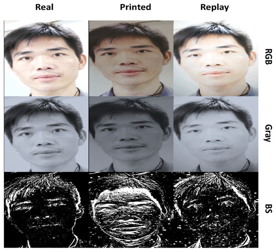 Face Presentation Attack Detection Using Deep Background Subtraction