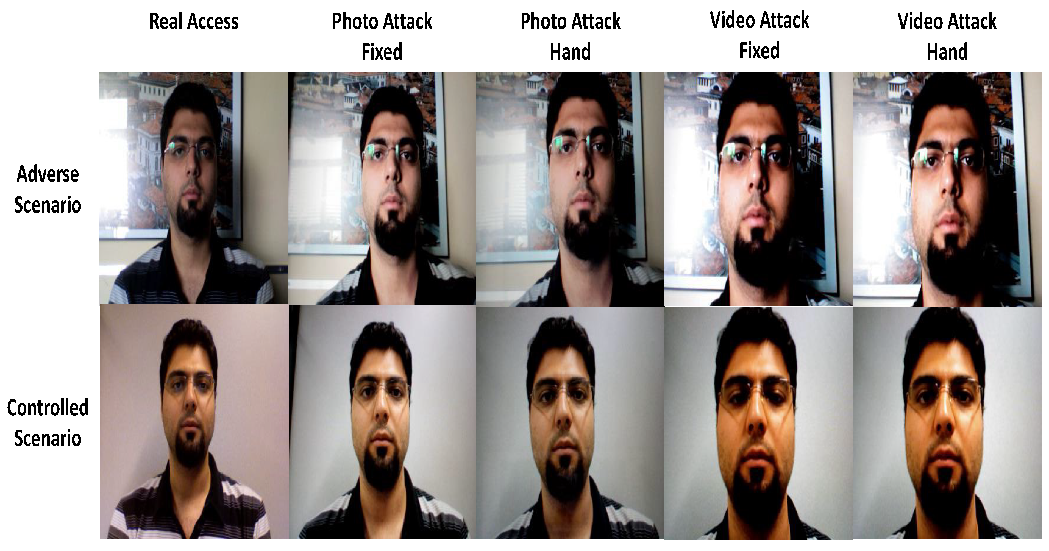 Face Presentation Attack Detection Using Deep Background Subtraction