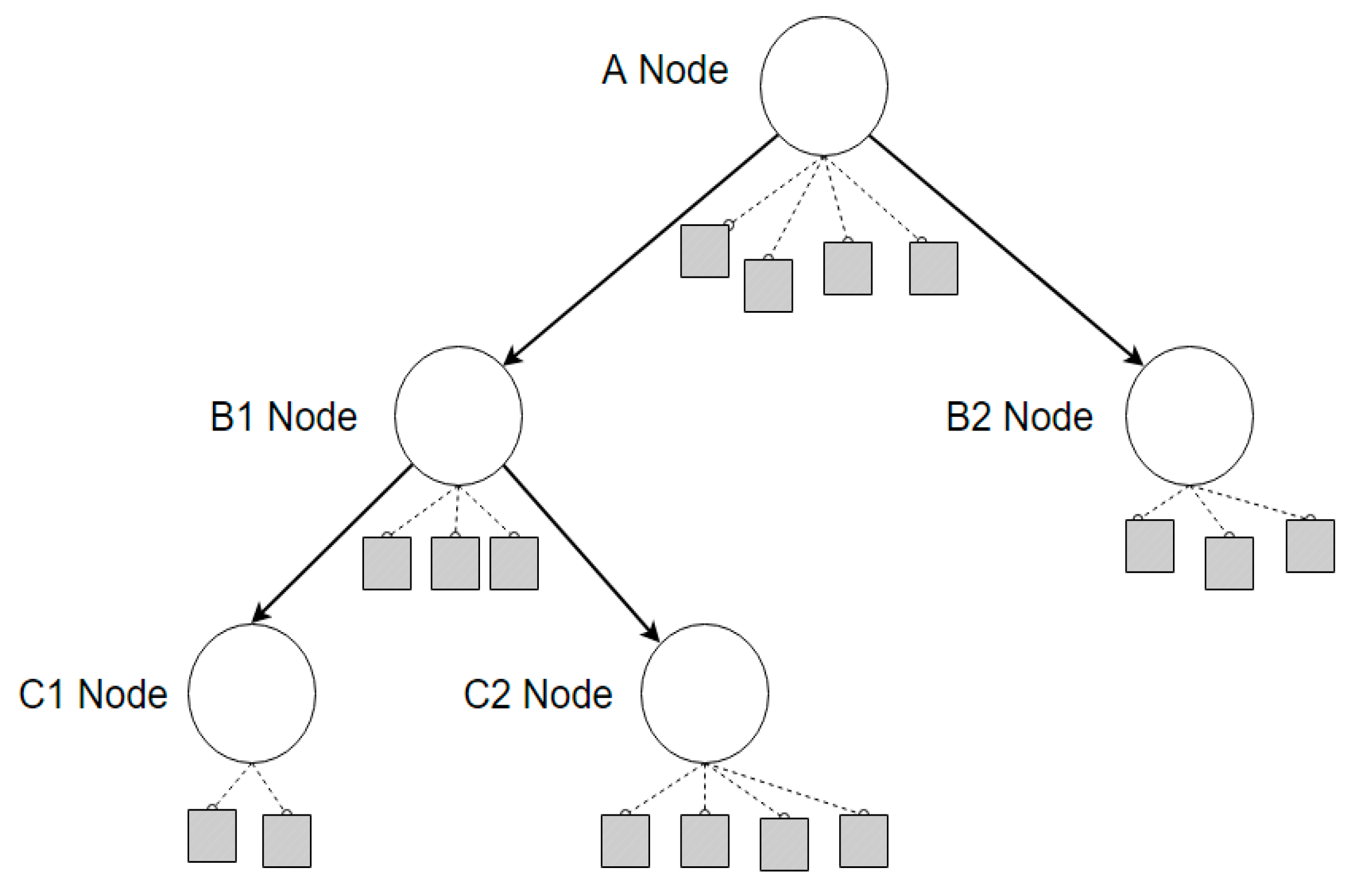 Vulnerabilities of Live-Streaming Services in Korea