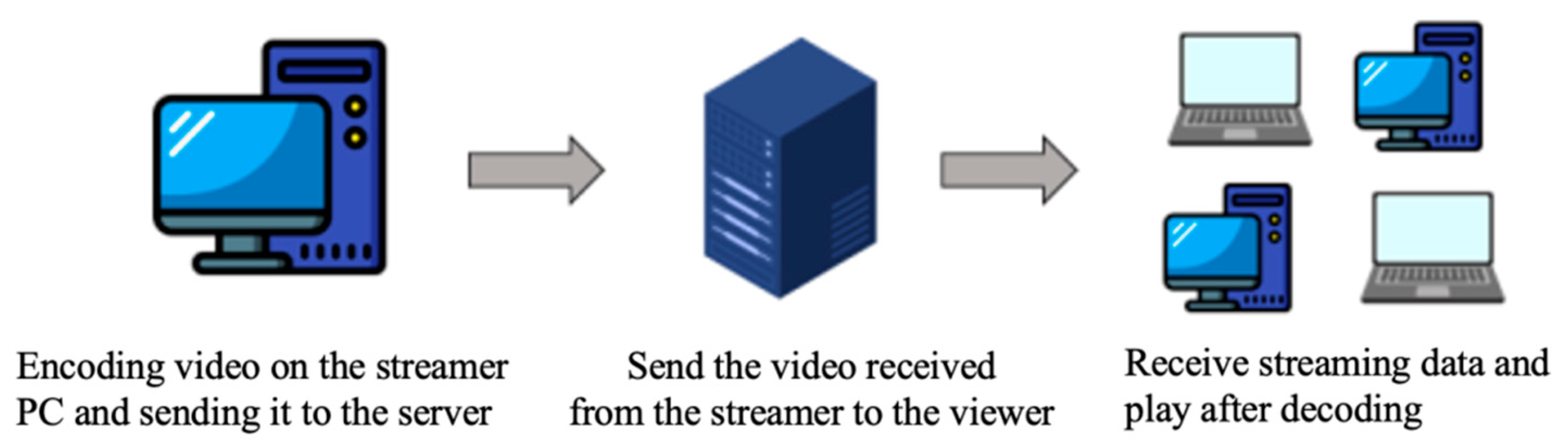 Vulnerabilities of Live-Streaming Services in Korea