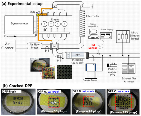 Characteristics of Resistive PM Sensors for Onboard Diagnostics of ...