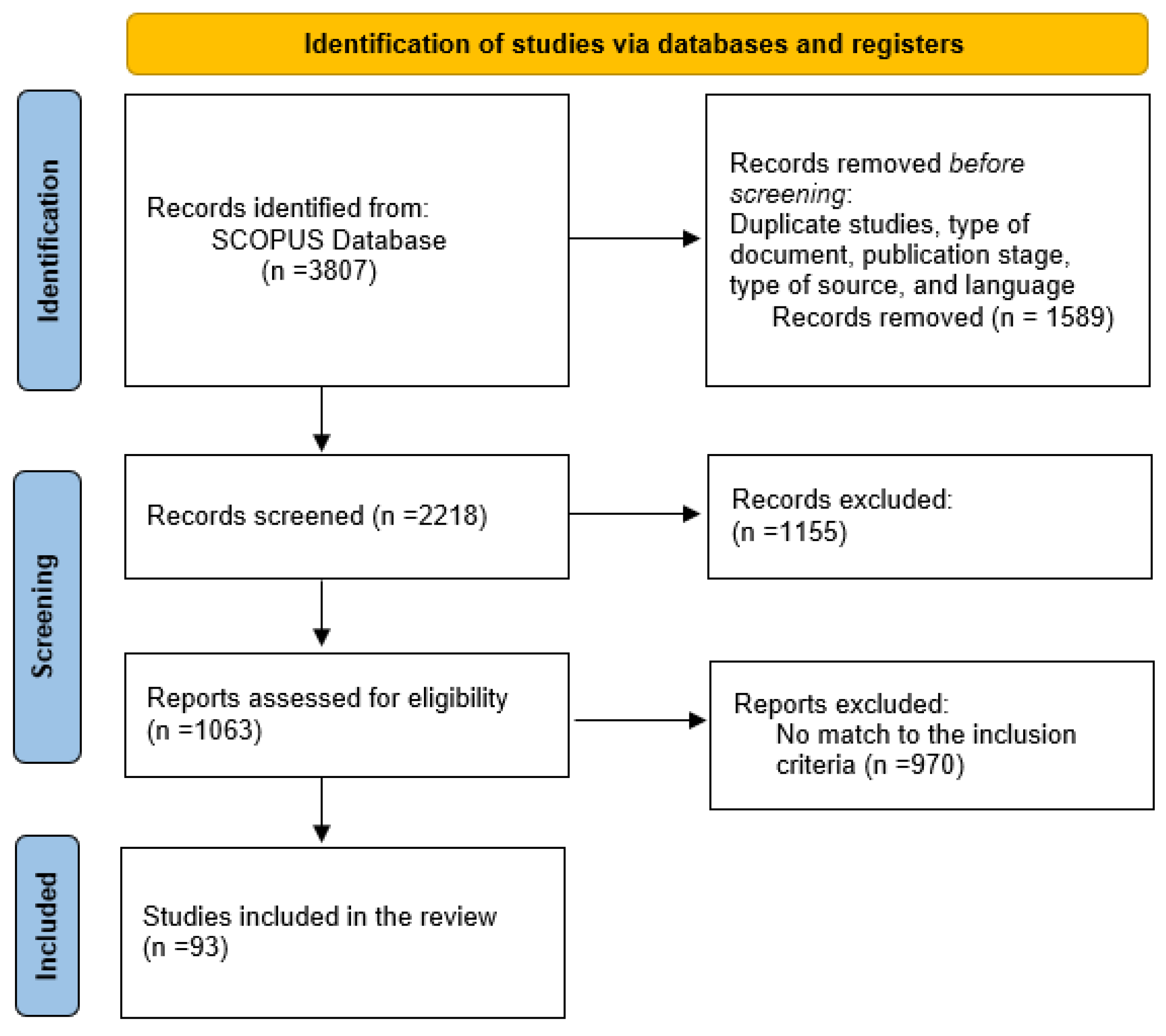 Measuring Indoor Occupancy through Environmental Sensors: A Systematic ...