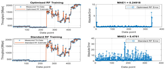 Machine Learning-Based Boosted Regression Ensemble Combined with ...
