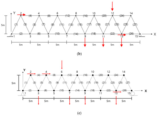 An Optimal Sensor Layout Using The Frequency Response Function Data Within A Wide Range Of