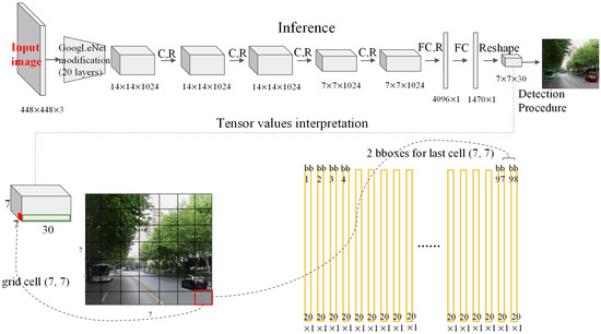 Sensors | Free Full-Text | Research on Deep Learning Automatic Vehicle ...