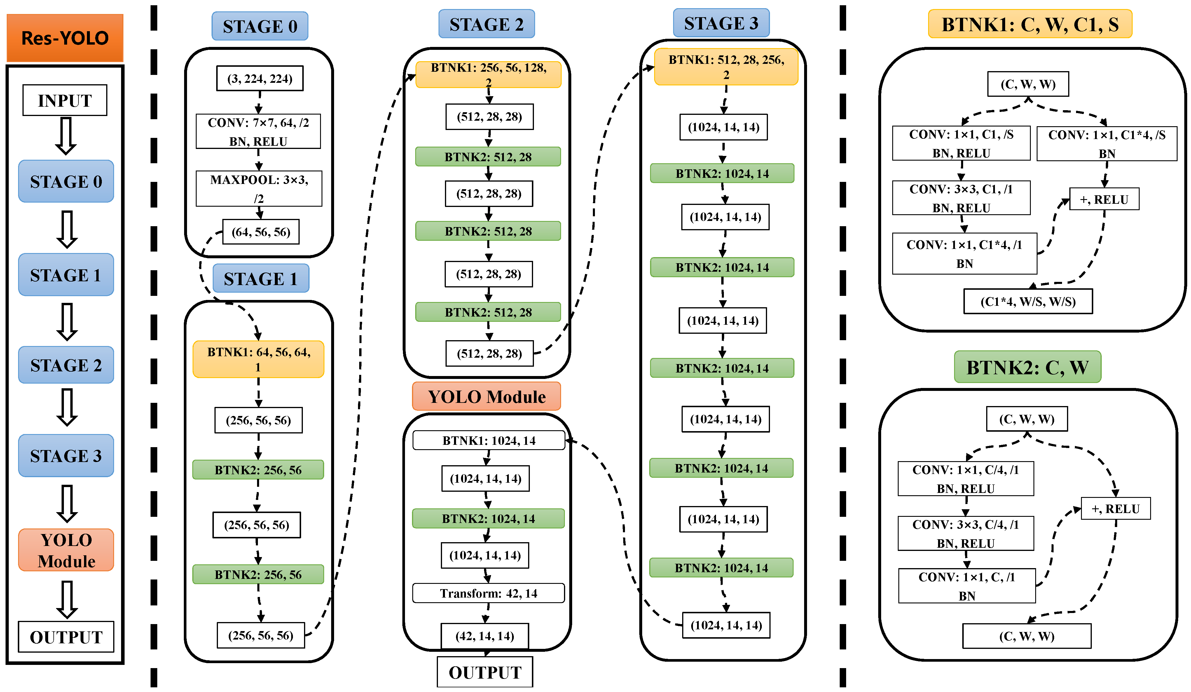 Sensors | Free Full-Text | Research on Deep Learning Automatic Vehicle ...