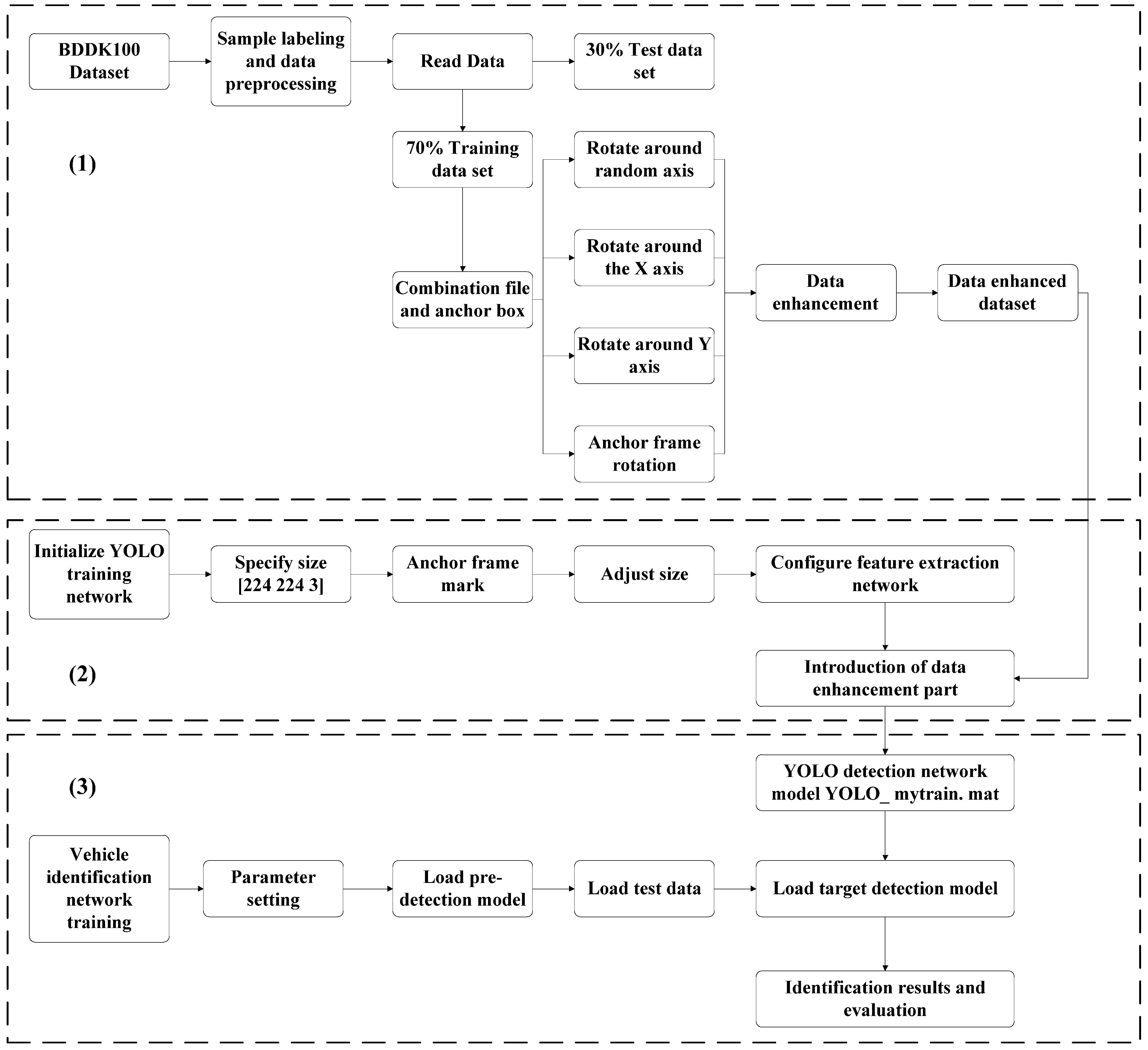 Sensors | Free Full-Text | Research on Deep Learning Automatic Vehicle ...