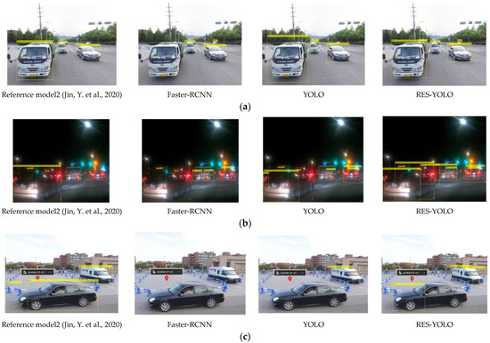 Sensors | Free Full-Text | Research on Deep Learning Automatic Vehicle ...