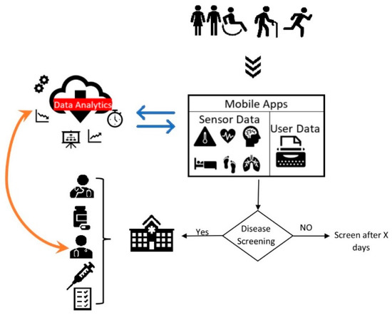 Smartphone as a Disease Screening Tool: A Systematic Review