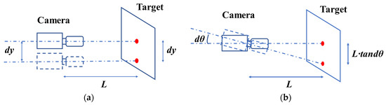 A Review of Computer Vision-Based Structural Deformation Monitoring in ...