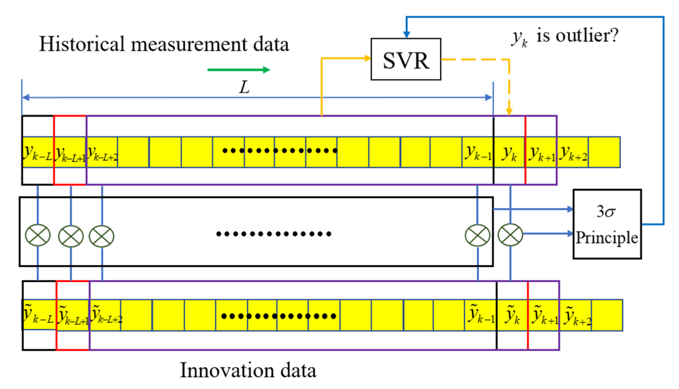 A New Robust Adaptive Filter Aided by Machine Learning Method for SINS/DVL Integrated Navigation ...