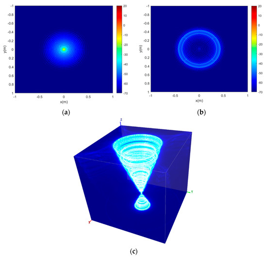 Three-Dimensional Imaging of Circular Array Synthetic Aperture Sonar ...