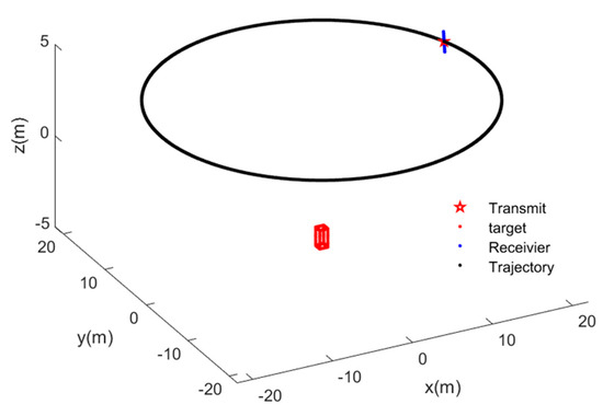 Three-Dimensional Imaging of Circular Array Synthetic Aperture Sonar ...