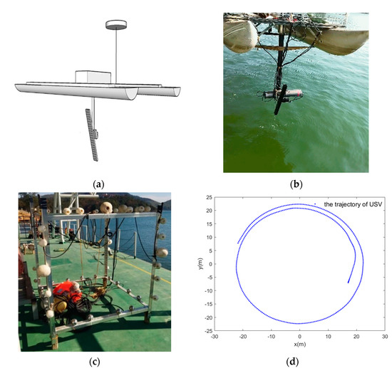 Three-Dimensional Imaging of Circular Array Synthetic Aperture Sonar ...