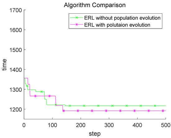 Domain Knowledge-Based Evolutionary Reinforcement Learning for Sensor Placement