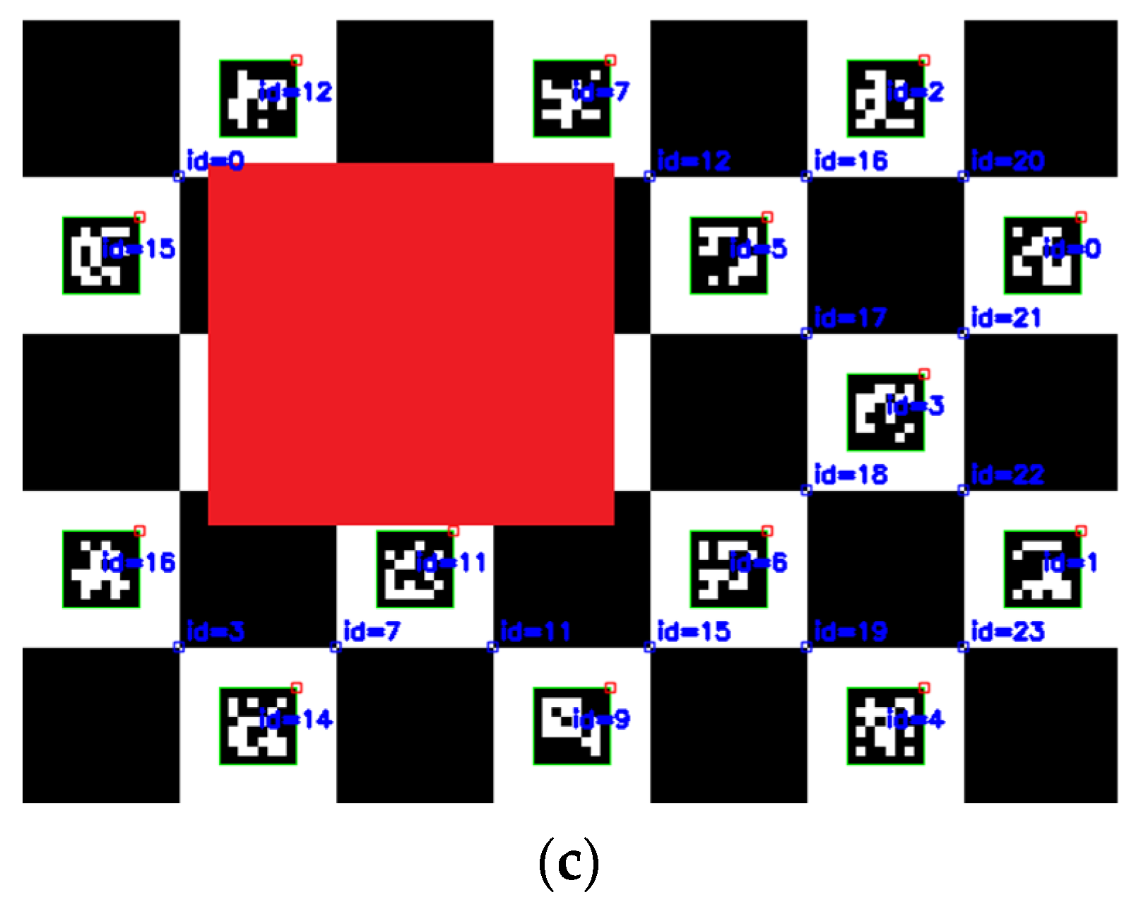 Research of Online Hand–Eye Calibration Method Based on ChArUco Board