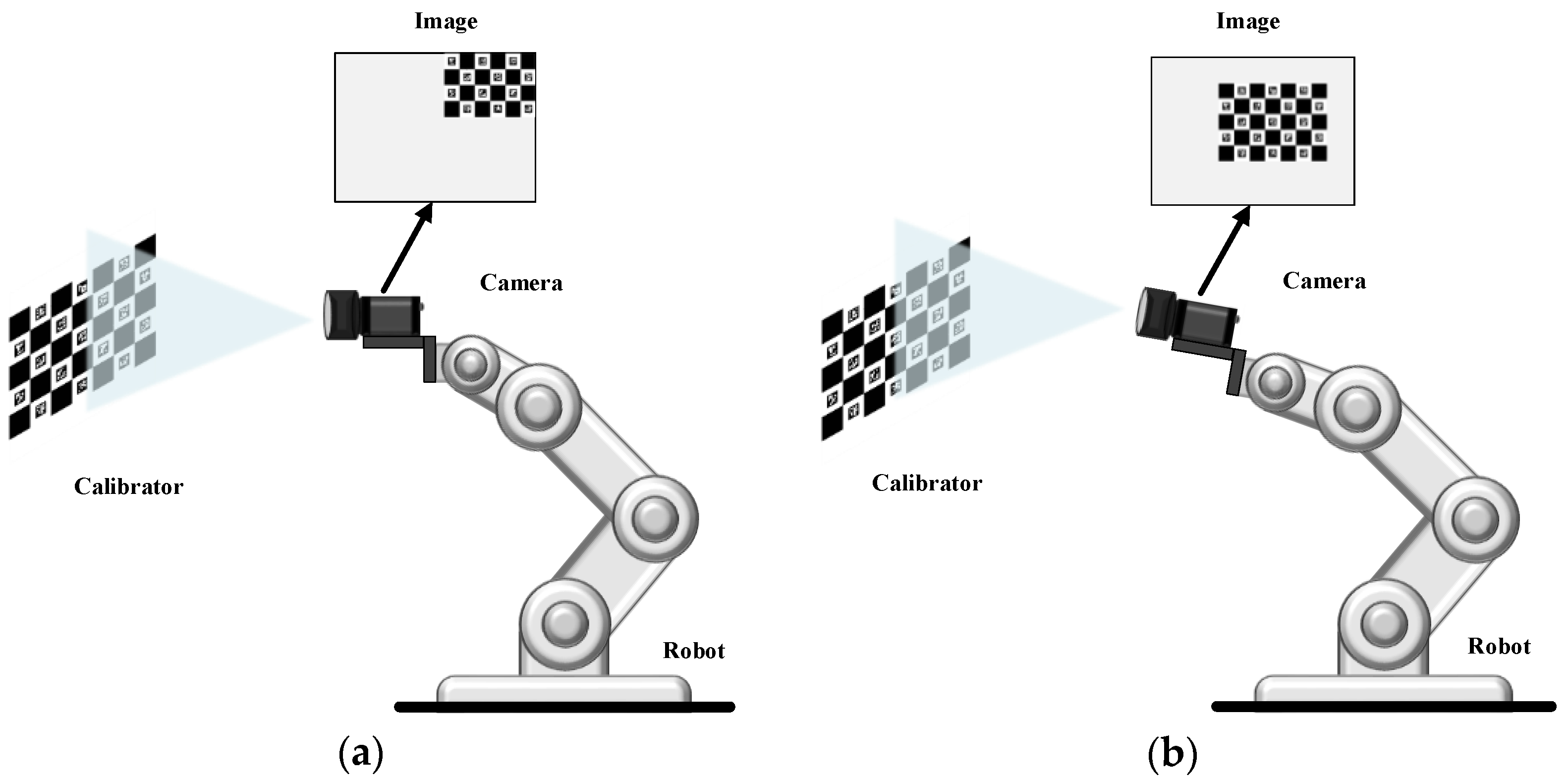 Research of Online Hand–Eye Calibration Method Based on ChArUco Board