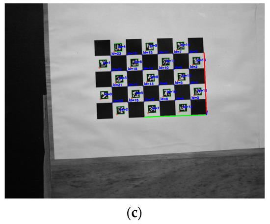 Research of Online Hand–Eye Calibration Method Based on ChArUco Board
