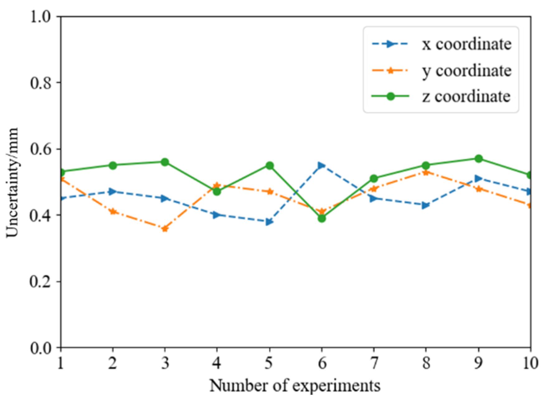 Research of Online Hand–Eye Calibration Method Based on ChArUco Board