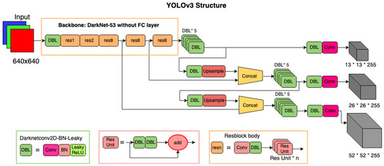 Sensors | Free Full-Text | Real-Time Vehicle Classification and ...
