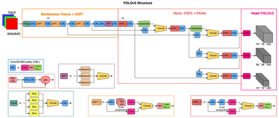 Sensors | Free Full-Text | Real-Time Vehicle Classification and ...