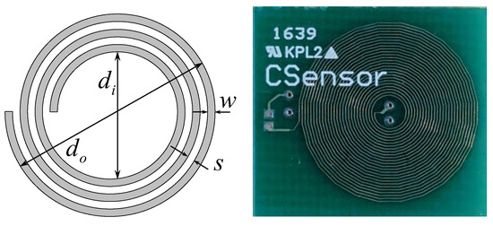 Analysis of Uncertainties in Inductance of Multi-Layered Printed ...